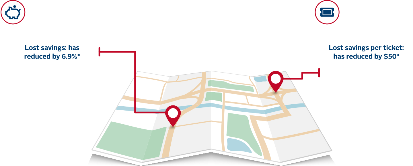 Case Study: Tabcorp | FCM Travel