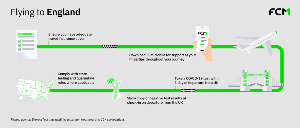 London is open to U.S. travelers